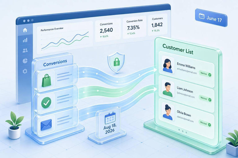 Google Ads enables conversion-based customer lists June 17 – Surfside PPC